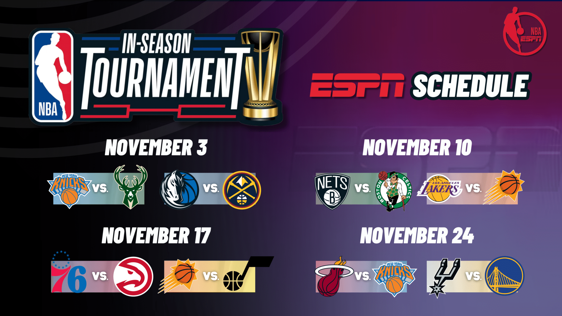 2023 NBA In-Season Tournament: Rules, Format, & More